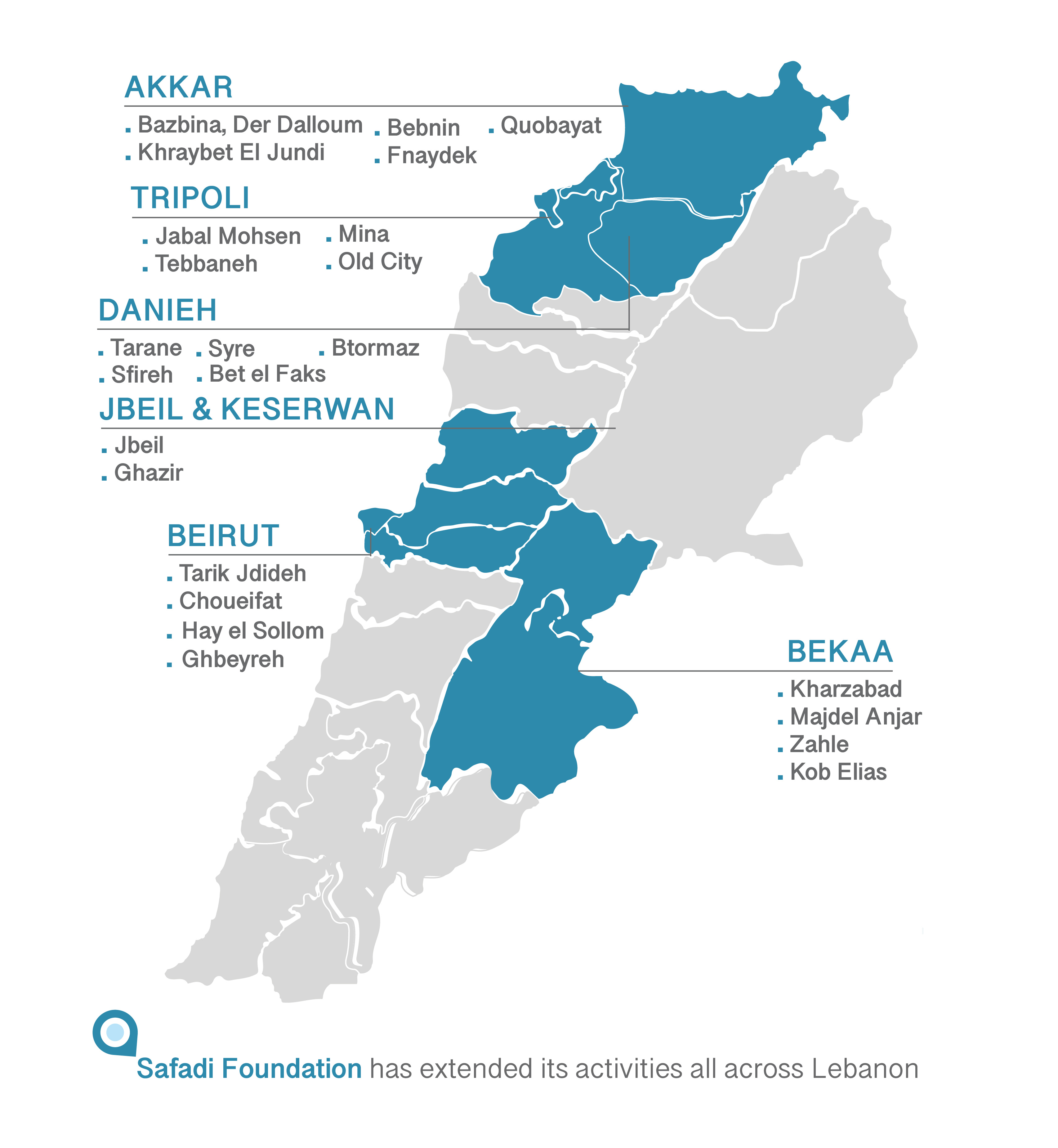 SAFADI FOUNDATION | Home