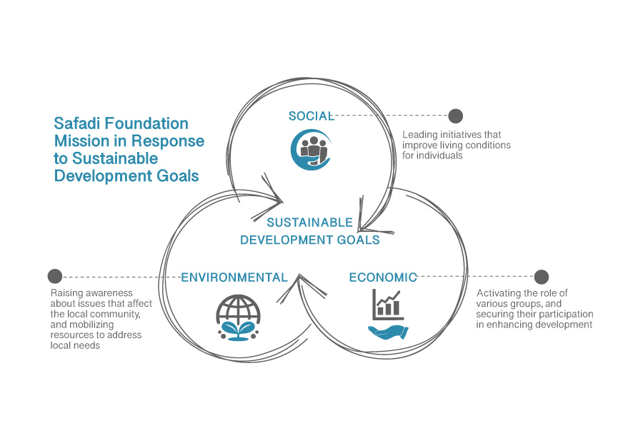 SAFADI FOUNDATION | Objectives